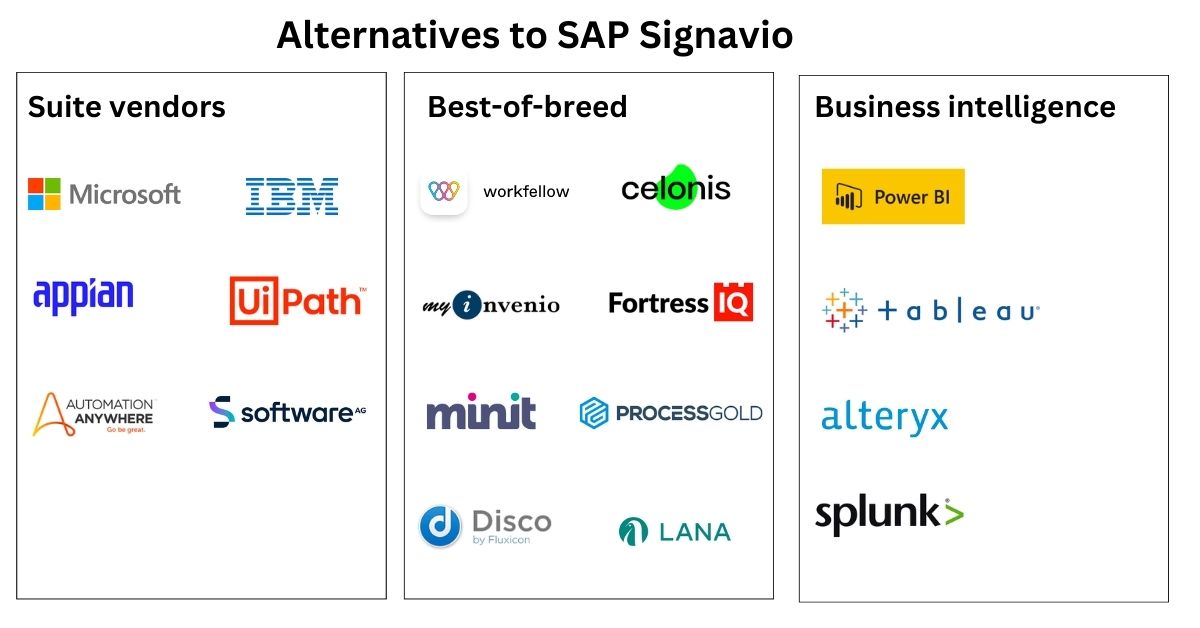 Top 10 Signavio Alternatives [2024 Update] – Workfellow